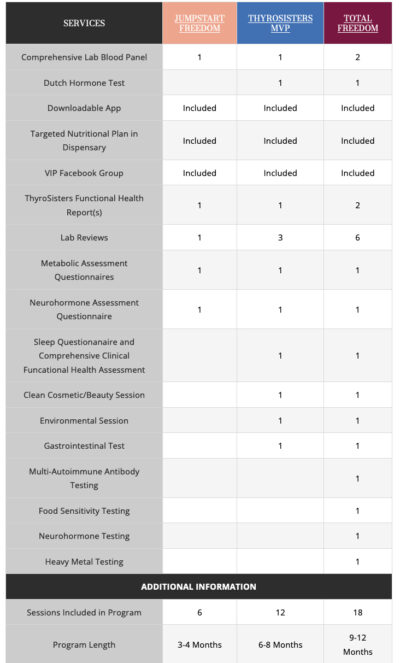 Total Freedom Transformation Program - ThyroSisters™